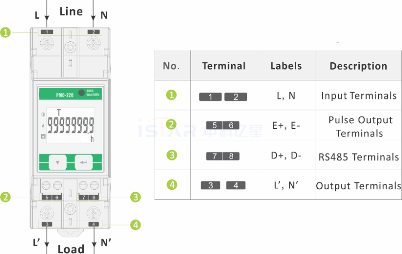 Optical Probe, Tespro China, Bluetooth Optical Probe, IEC-62056 Probe ...